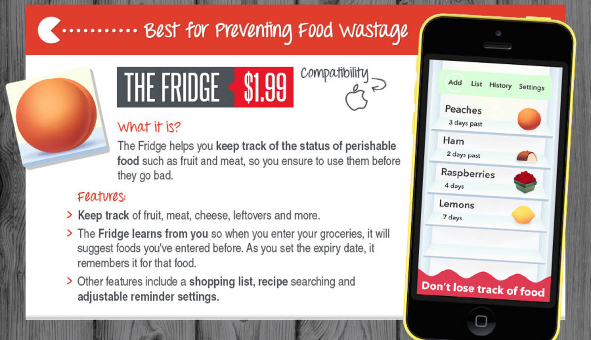 The Ultimate Food App Guide: The Applications You Should Know About ...