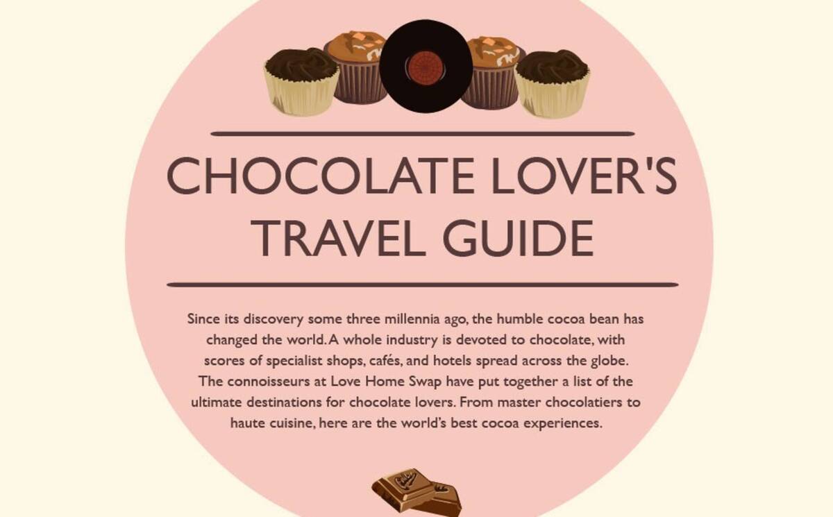 Chocolate Lover's Travel Guide :: NoGarlicNoOnions: Restaurant, Food ...